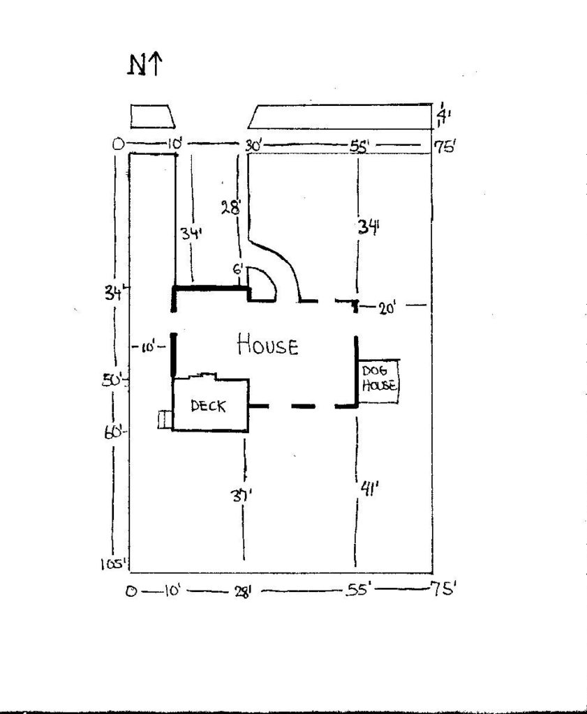 Forms Archives - Page 3 of 6 - Landscape Design In A Day